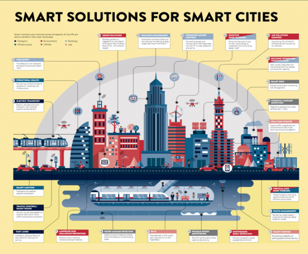 SDG 11: Sustainable Cities and Communities: The future is inclusive ...